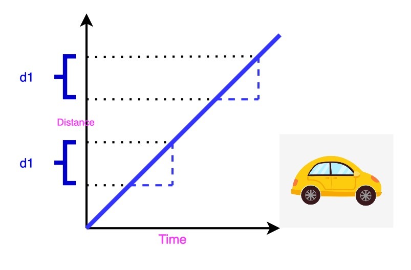 Activation Function & its Non-Linearity | Arshad Kazi Activation Function & its Non-Linearity | Arshad Kazi